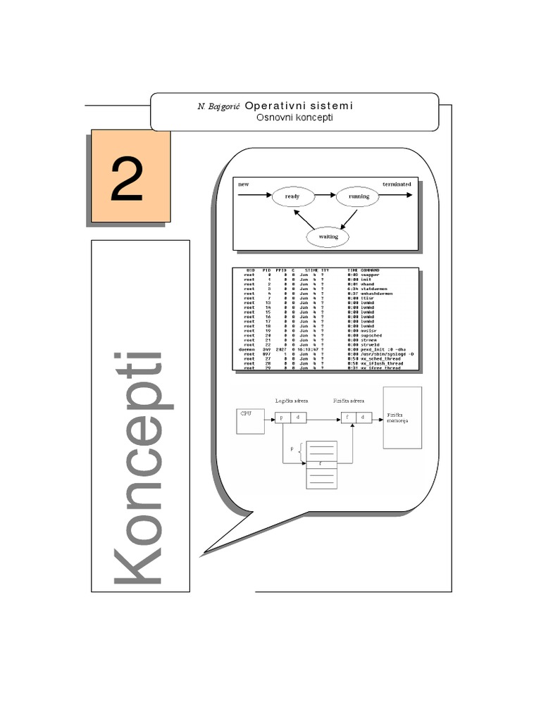 OS Koncepti PDF | PDF