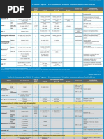 Binational Schedule Immunization USA MEXICO | PDF | Rtt | Prevention