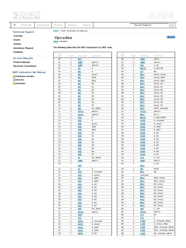 Opcodes: Products Download Events Support Videos | PDF | Computer ...