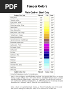 Carbon Steel Only Temper Chart | PDF | Steel | Color