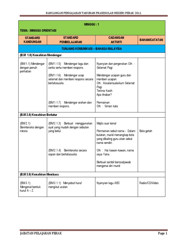 Contoh RPT 2011 | PDF