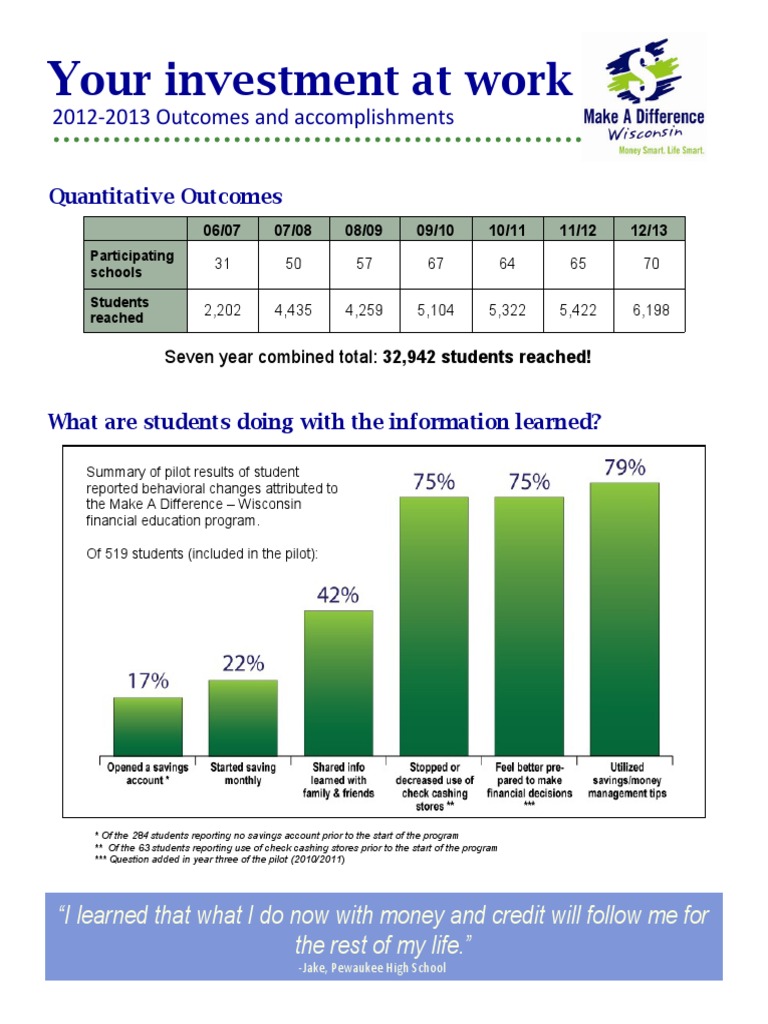 Financial Education Program Impact | PDF