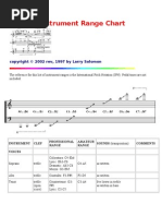 Table of Musical Notes and Their Frequencies and Wavelengths | PDF ...