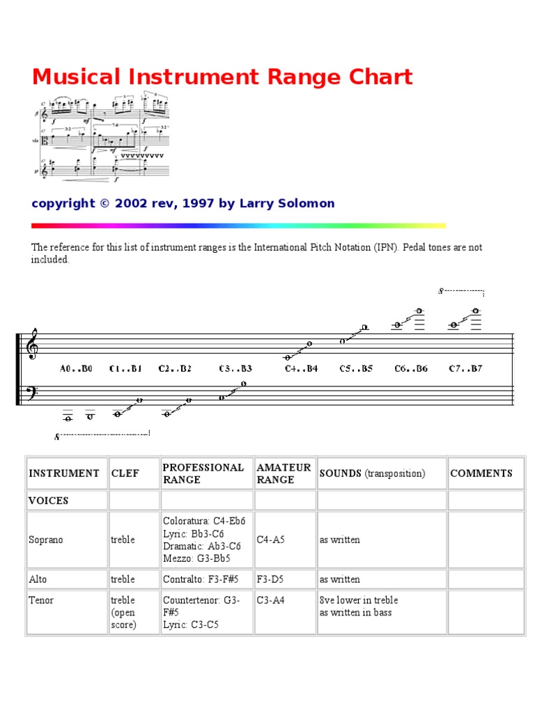 Musical Instrument Range Chart | PDF | Clef | Aerophones