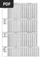IPN Beams Specifications and Properties | PDF | Physical Quantities ...