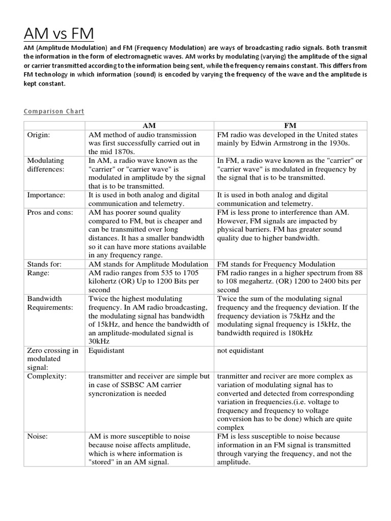 AM Vs FM | Download Free PDF | Frequency Modulation | Transmitter