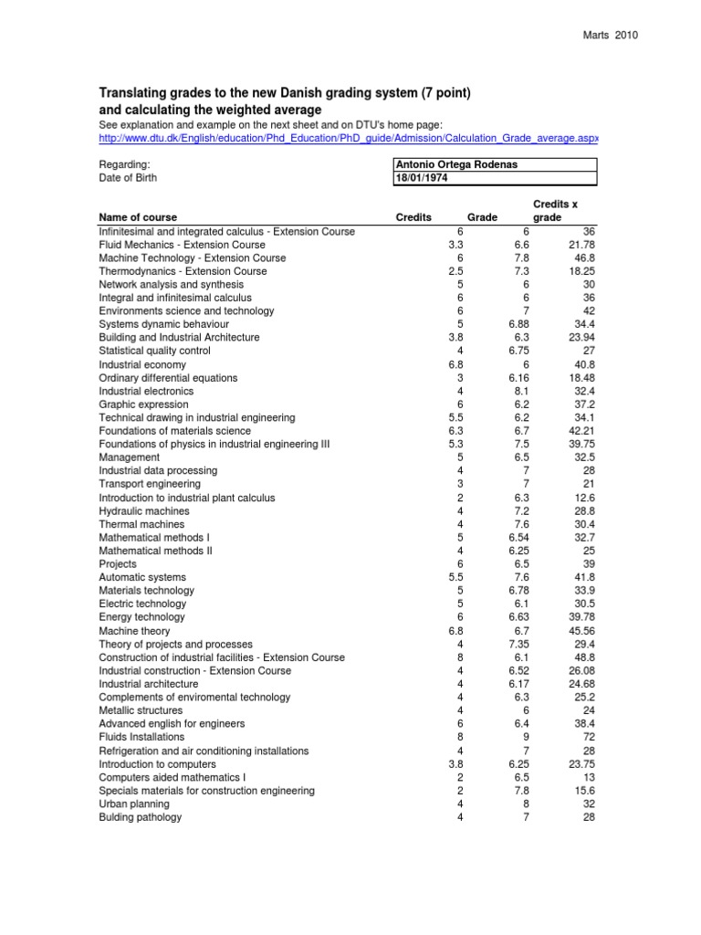 Translating Grades To The New Danish Grading System (7 Point) and ...