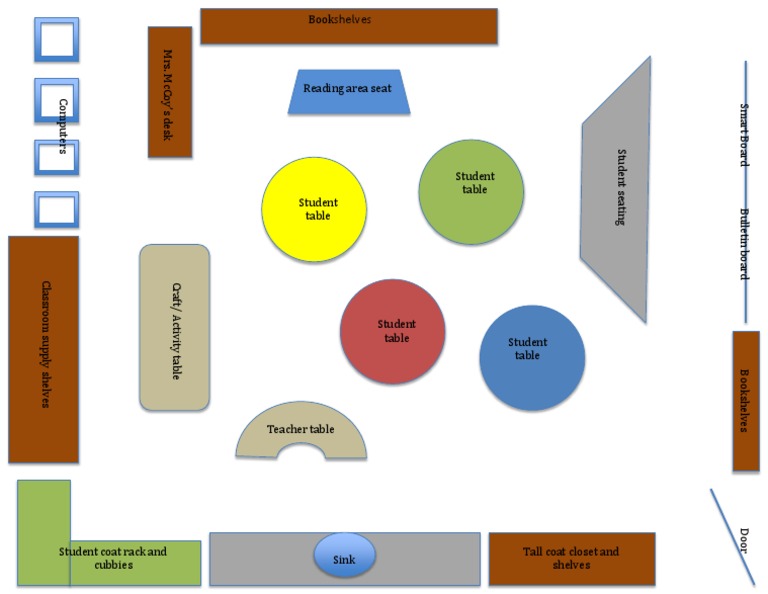 Classroom Layout | PDF | Home & Garden