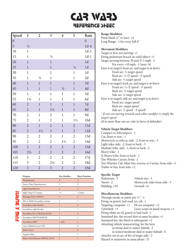 Car_Wars_Reference_Sheet.pdf | Tire | Vehicles