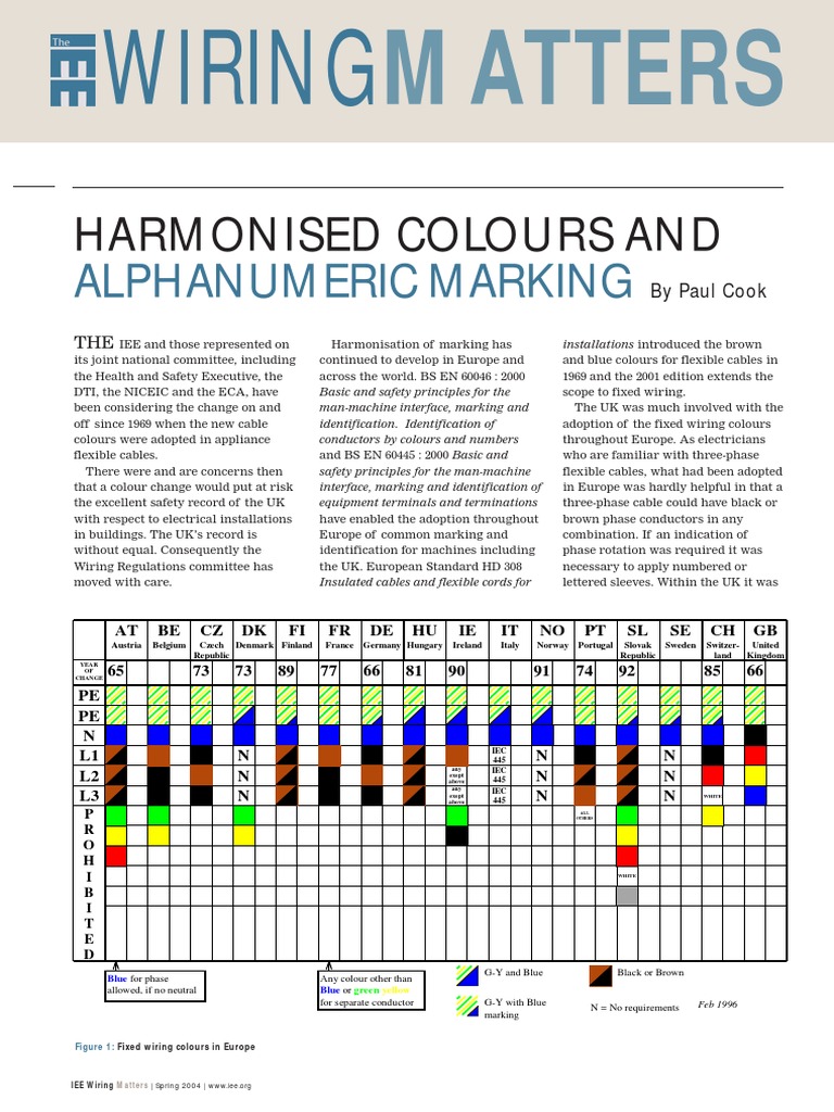 IEE Harmonized Colours | PDF | Electrical Wiring | Direct Current