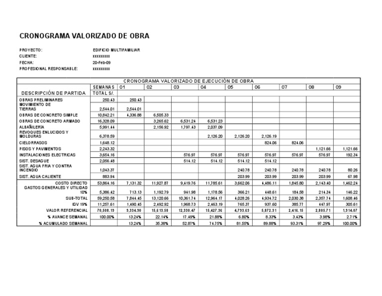 Cronograma Valorizado de Obra | PDF