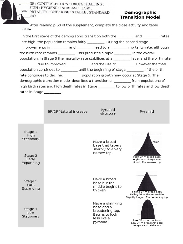 Demographic Transition Model Worksheet Population & Migration Junior