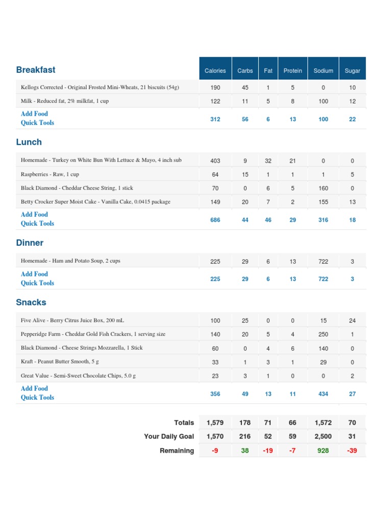 Daily Meal Nutritional Breakdown | PDF