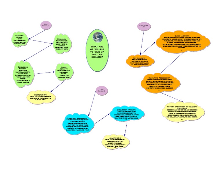 Concept Map | PDF