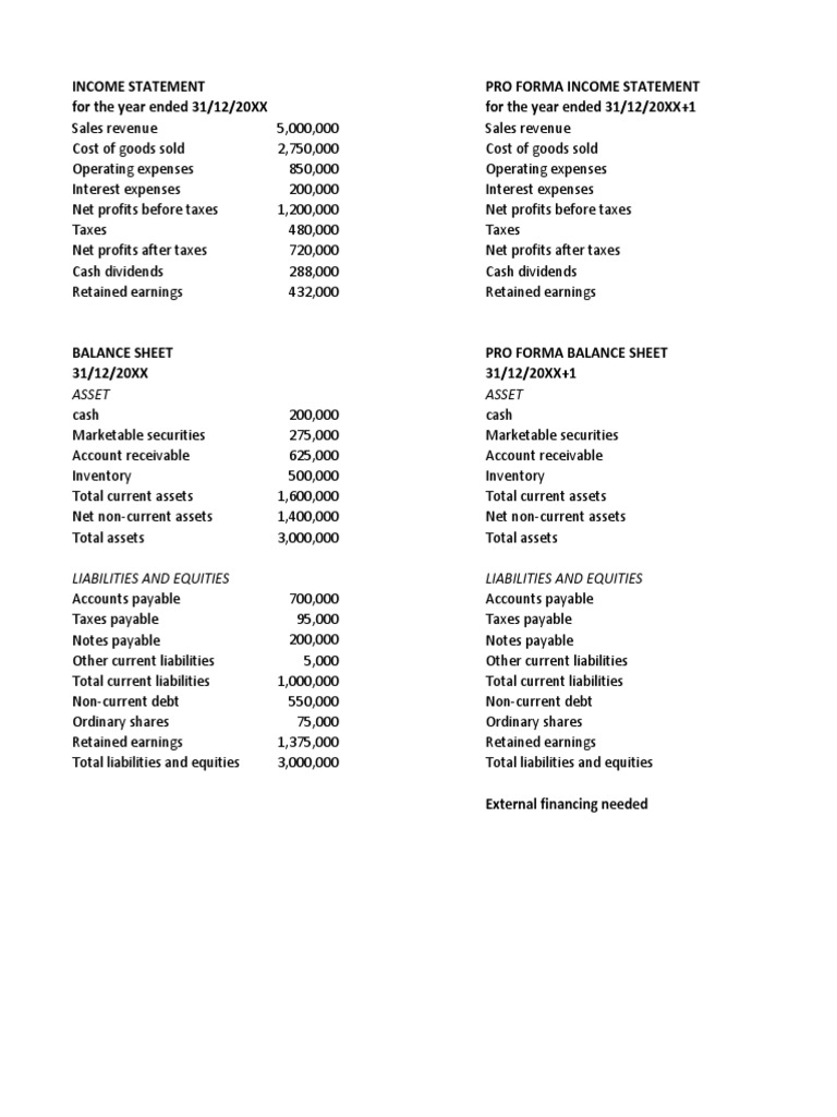 Assignment 2 Excel | PDF
