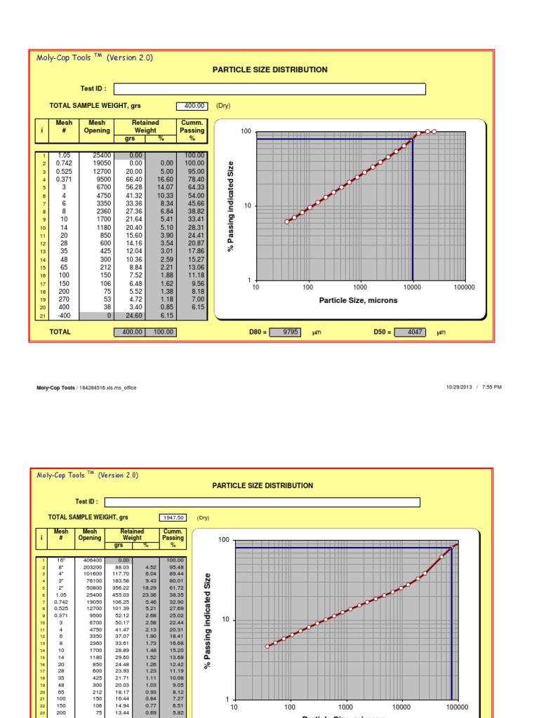 Moly-Cop Tools Particle Size Analysis | PDF
