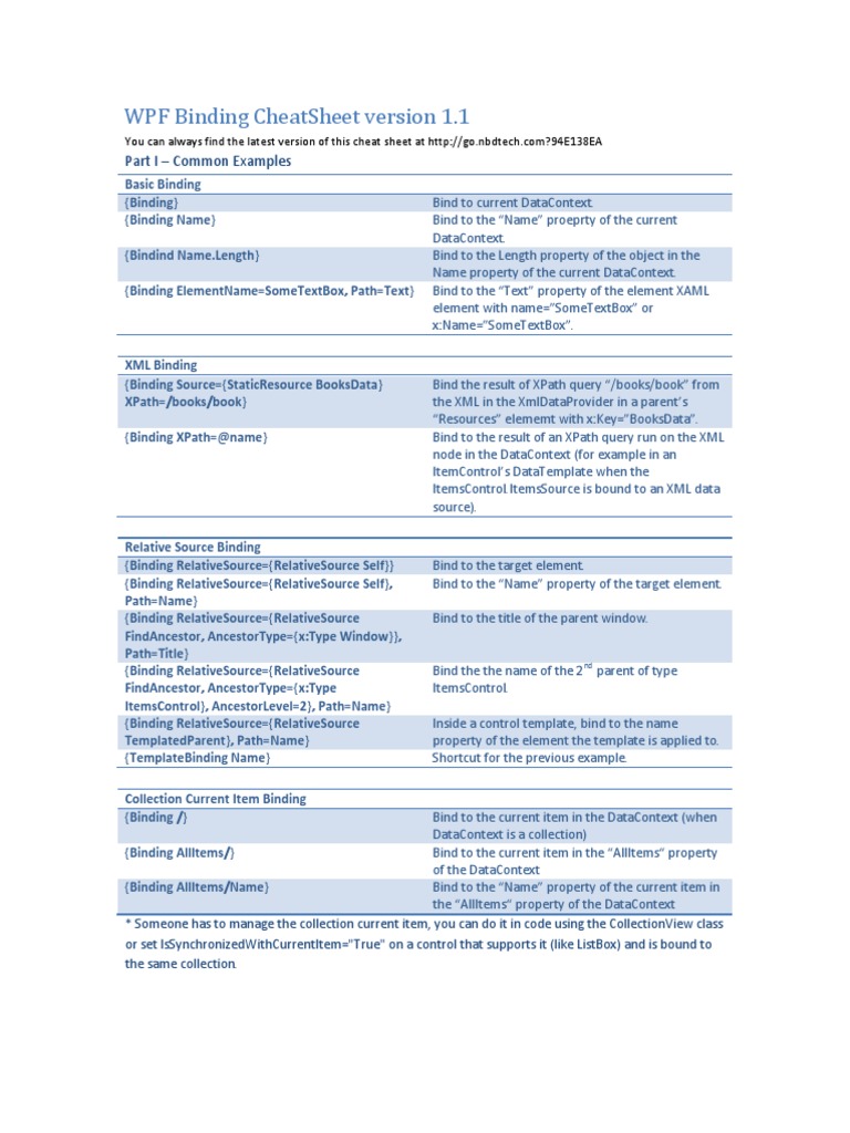 WPF Bindings Cheatsheet | PDF