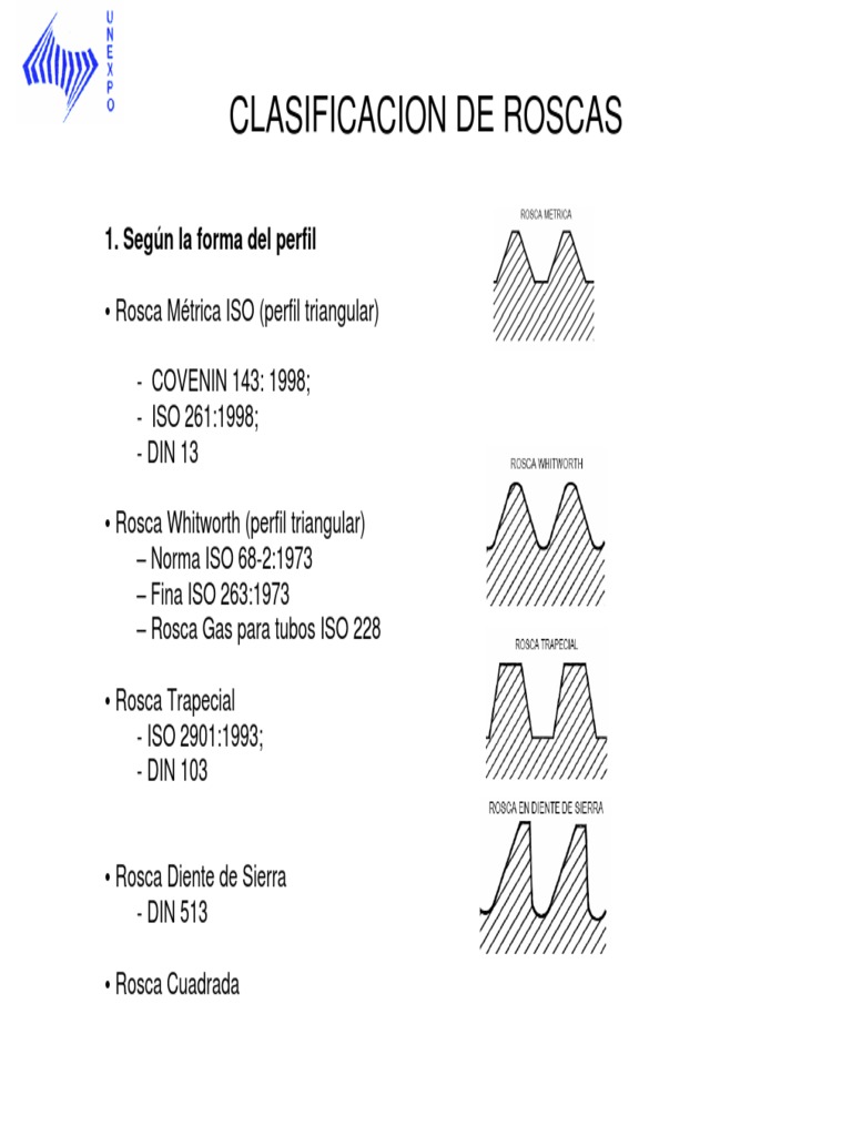 Clasificacion de Roscas | PDF | Tornillo | Máquinas