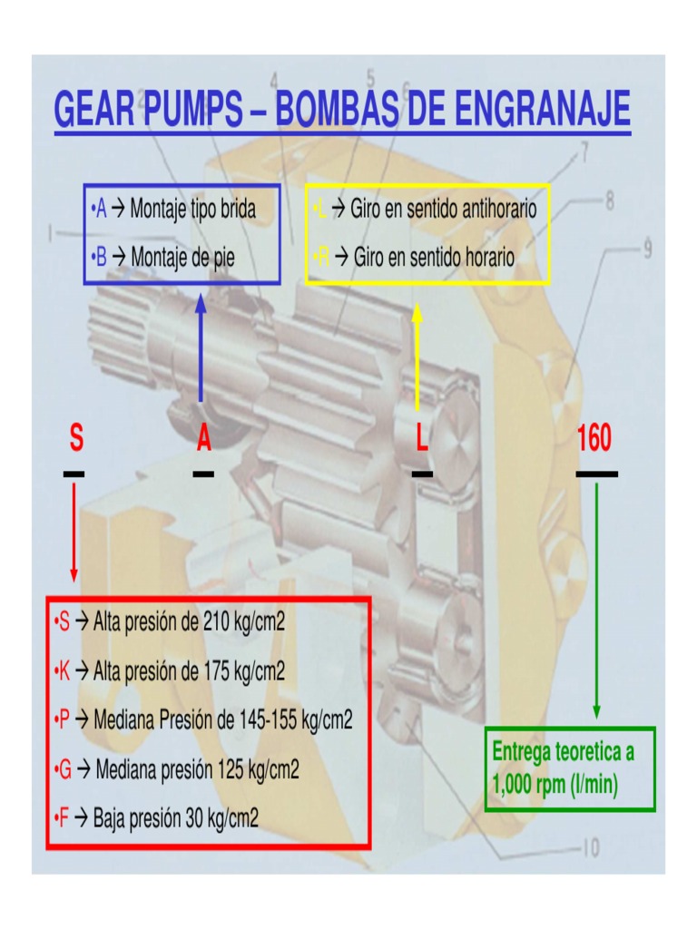 Pump Nomenclature | PDF