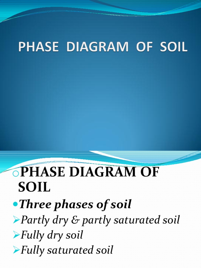 Phase Diagram of Soil
