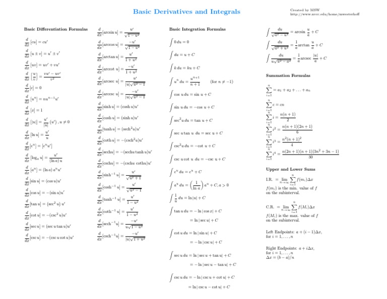 Derivatives and Integrals Formula Sheet | PDF
