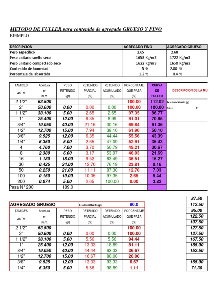METODO de FULler Practica