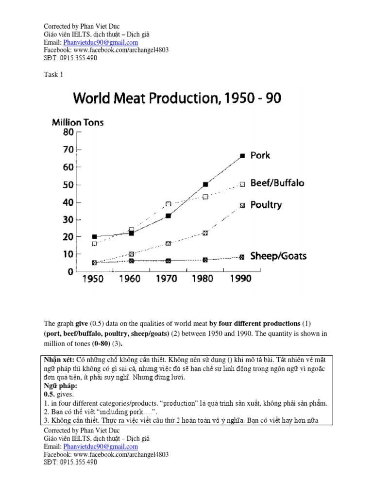 (Task 1) - Meat Production | PDF
