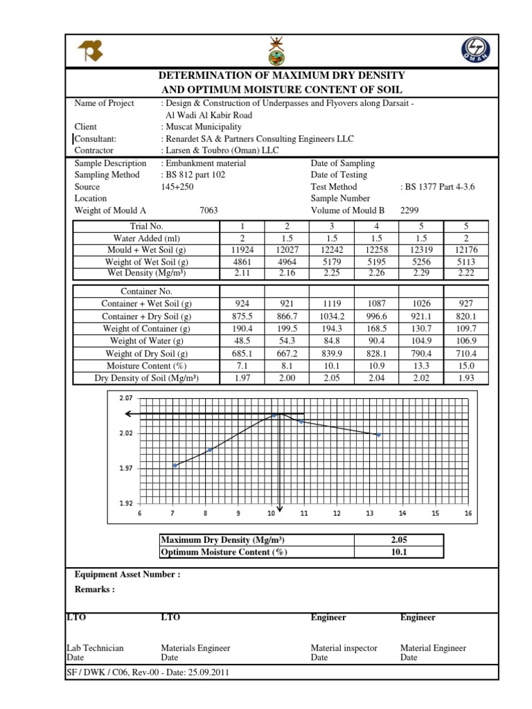 MDD Omc | PDF | Moisture | Soil