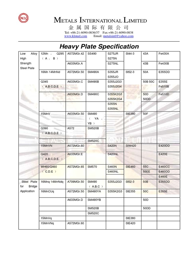 ASTM Material Specifications.pdf