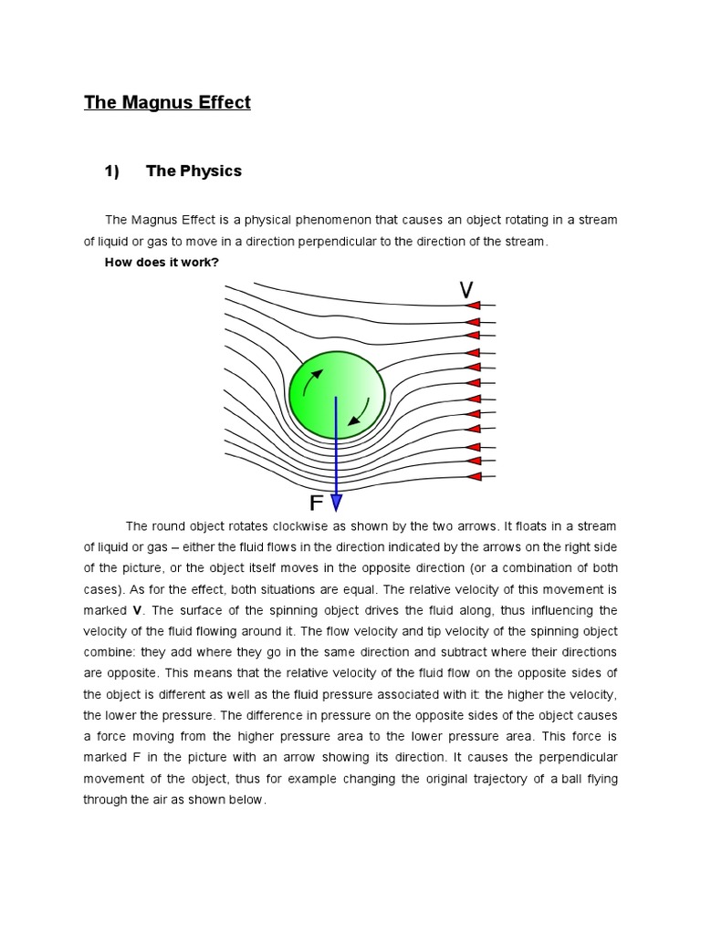 The Magnus Effect | Aerospace Engineering | Applied And Interdisciplinary Physics