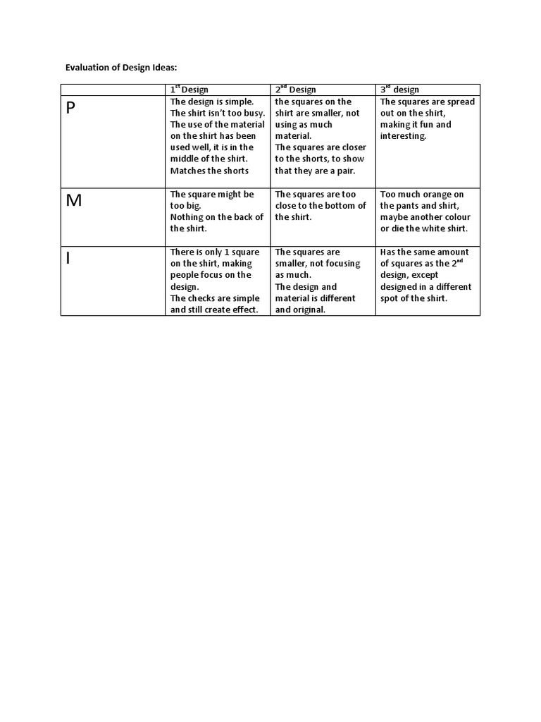 Design Evaluation for Shirt Concepts | PDF
