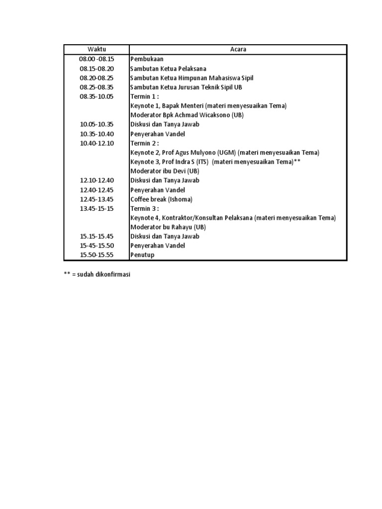 Contoh Rundown Acara Seminar Nasional | PDF