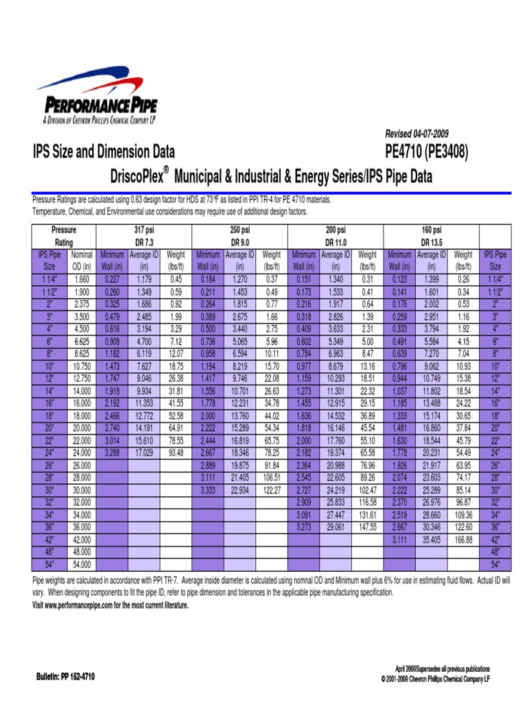 PP 152 4710 IPS Size-Dimension Sheet 04-2009 PDF | PDF | Pipe (Fluid ...