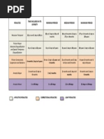 Revised Penal Code Table of Penalties | PDF