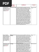 Halleluyah Scriptures | PDF