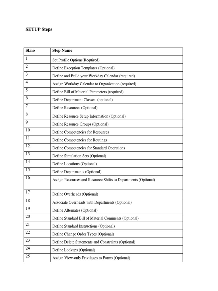 Oracle 001 BOM Setup Steps | PDF