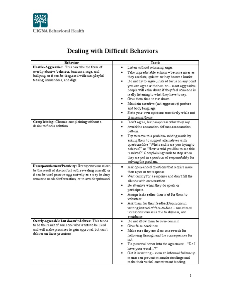 Dealing With Difficult People | PDF | Thought | Anger