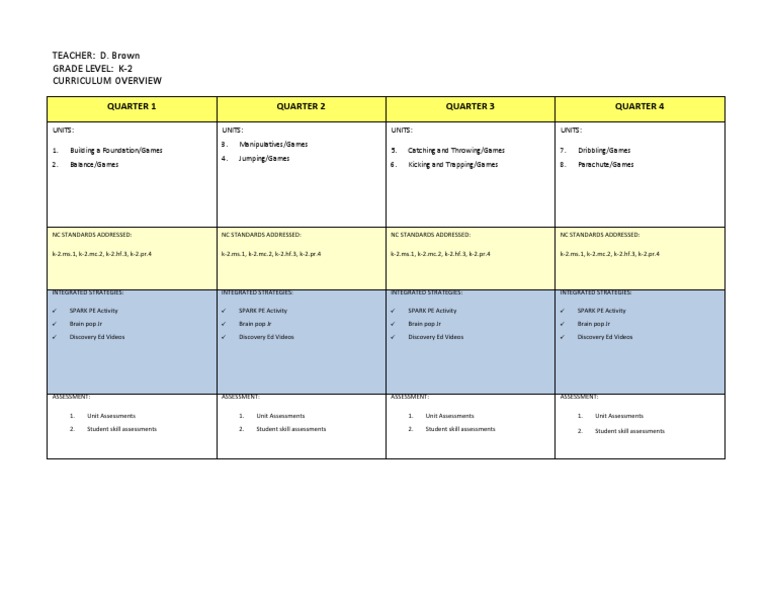K-2 Physical Education Curriculum Guide | PDF | Technology & Engineering