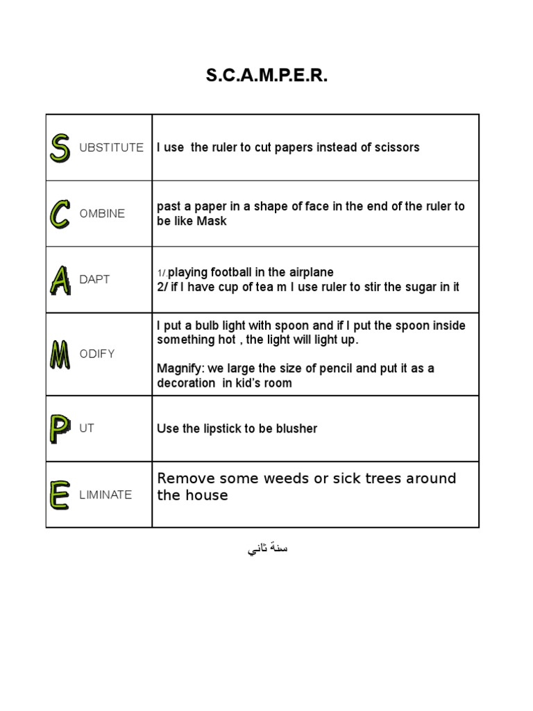 SCAMPER Technique Examples and Ideas | PDF