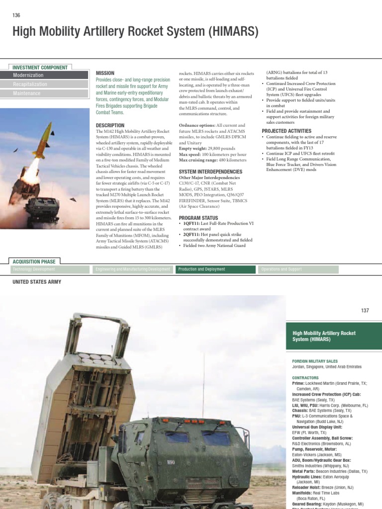 High Mobility Artillery Rocket System (HIMARS) | PDF | Military Science ...