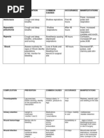 NPH Insulin Medication Overview | PDF