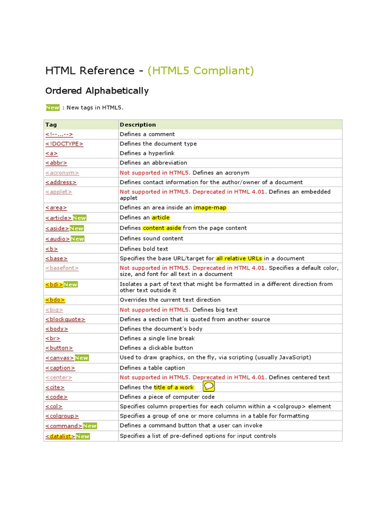 HTML Reference | PDF | Html Element | Html