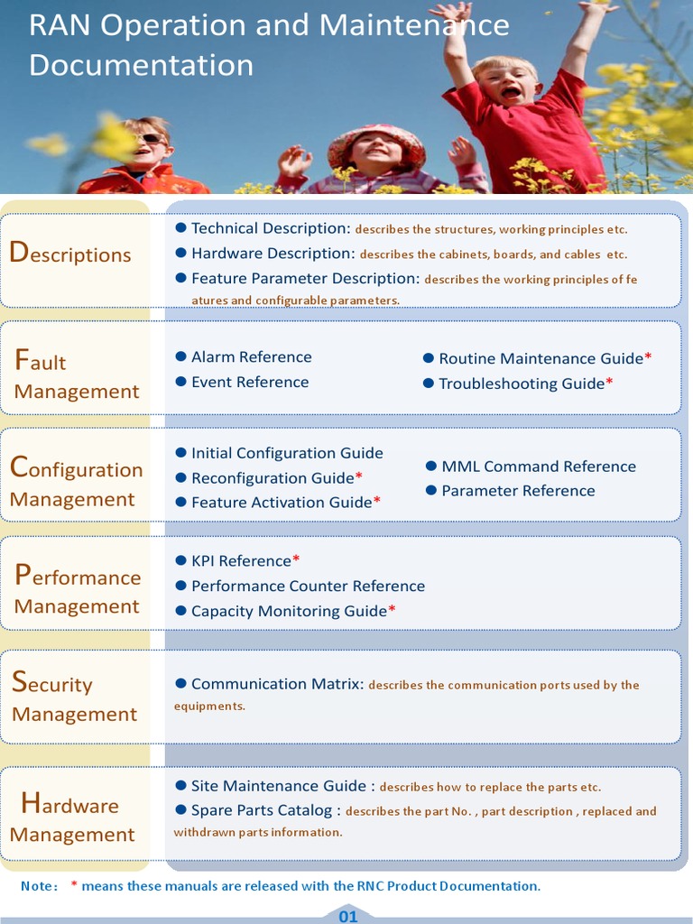 RAN Operation and Maintenance PDF | PDF | Troubleshooting | Documentation