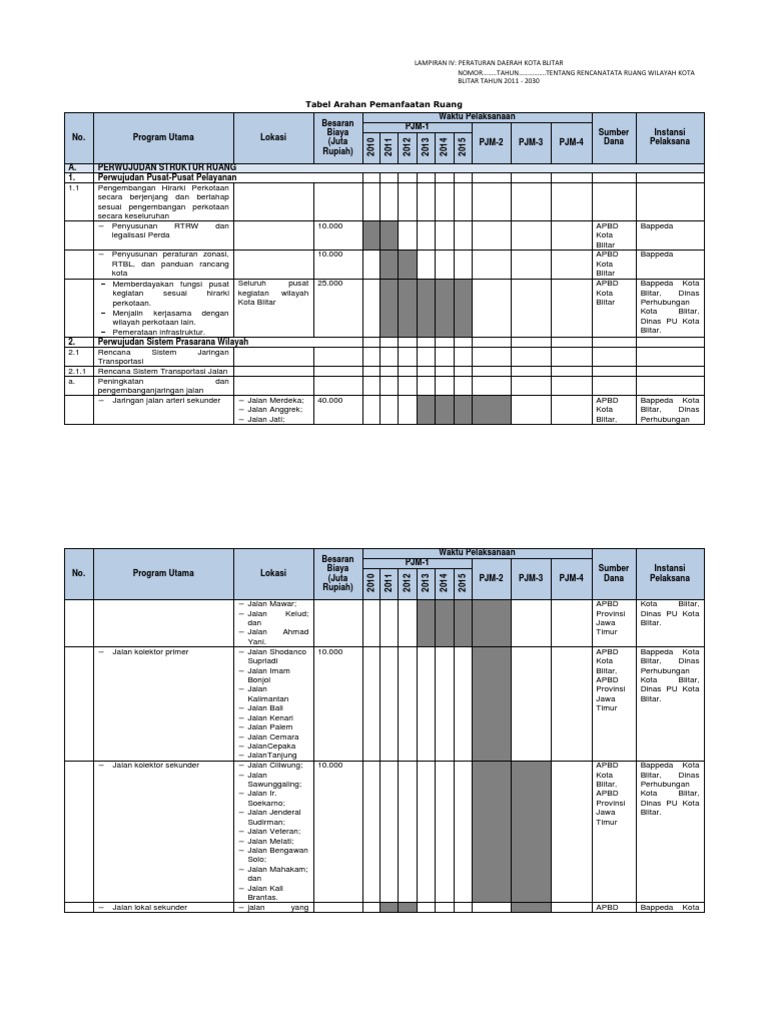 Tabel Indikasi Program-2 | PDF