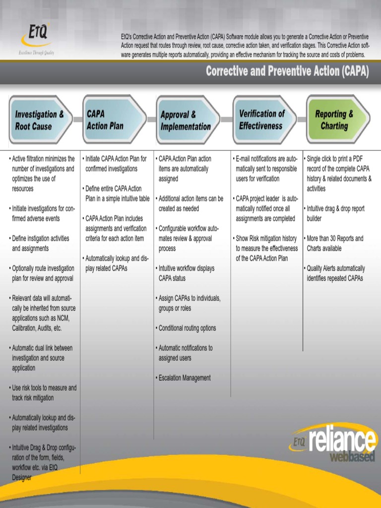 CAPA.pdf | Workflow | Risk