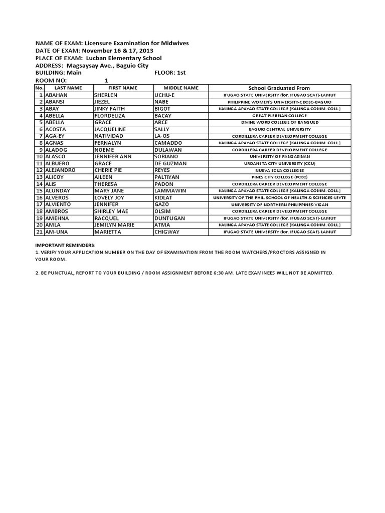 Midwifery 11-2013 Room Assignment | PDF | Test (Assessment) | Pedagogy