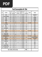 Fuel Norms for Construction Equipment | PDF | Machines | Industrial ...