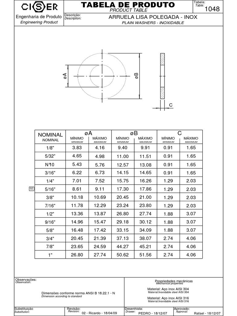Tabela de dimensões e especificações de arruelas de aço inoxidável | PDF