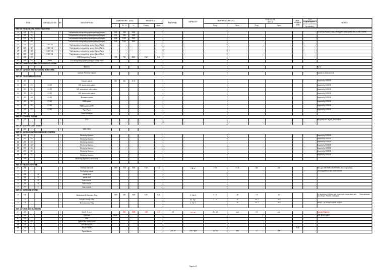 Typical Equipment List PDF | PDF | Manufactured Goods | Energy Technology