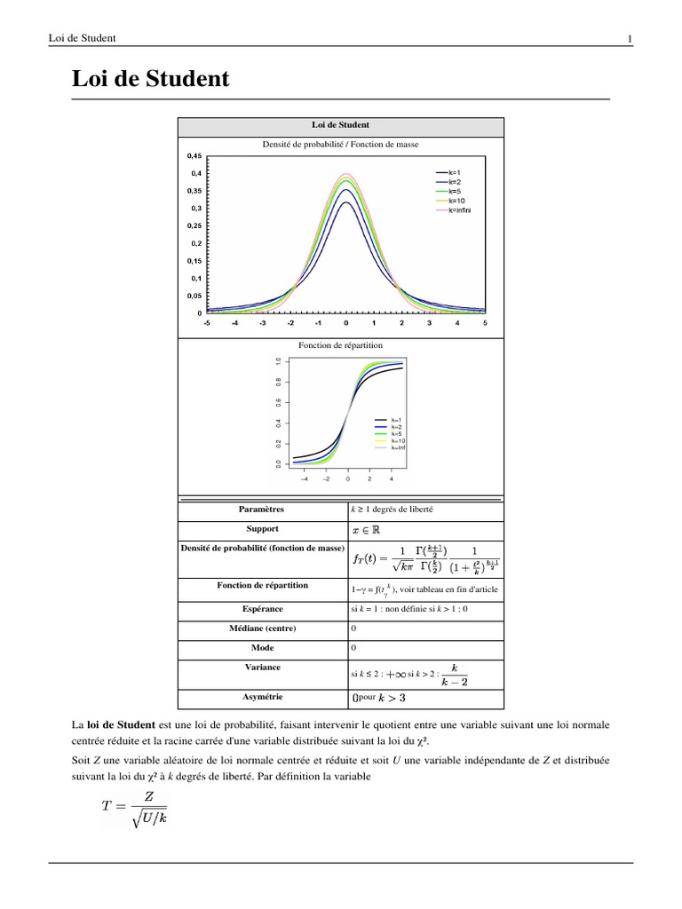 Loi de Student | PDF | Théorie statistique | Théorie des probabilités